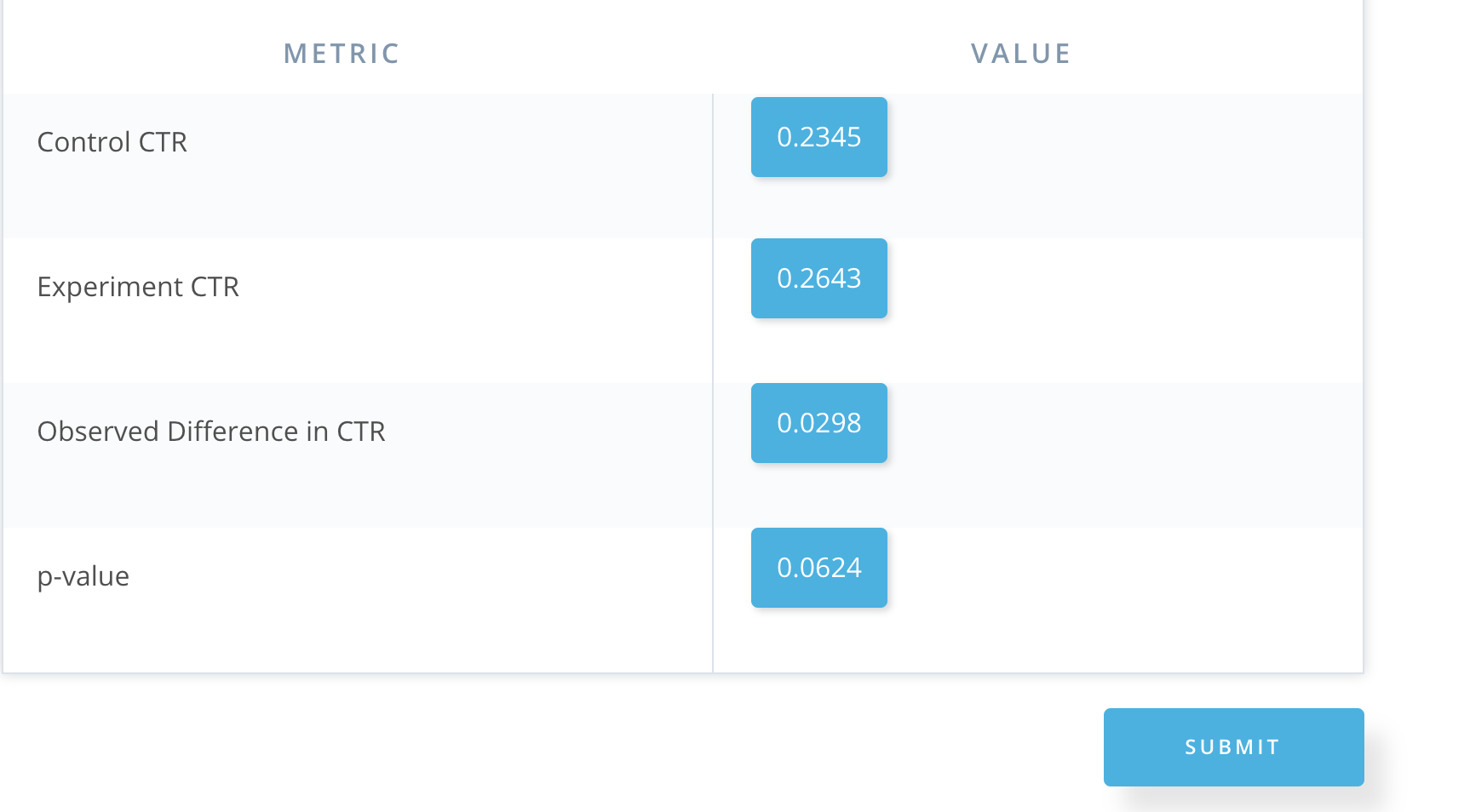 数据分析-入门-统计学-课程13:案例研究：AB测试-练习10:注册率 · Issue #117 · udacity/DAND-CN-feedback · GitHub