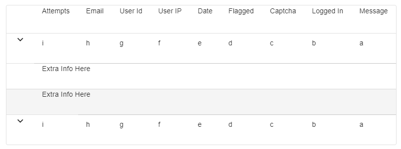 [MDCDataTable] Row Border Overlap When Using Colspan · Issue #6890 · material-components ...