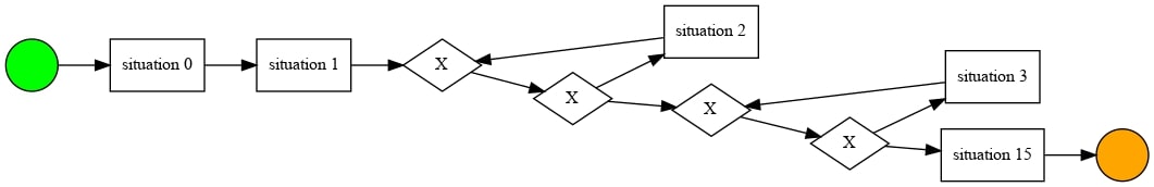 Nodes positioning when exporting to BPMN 2.0 · Issue #244 · process-intelligence-solutions/pm4py ...