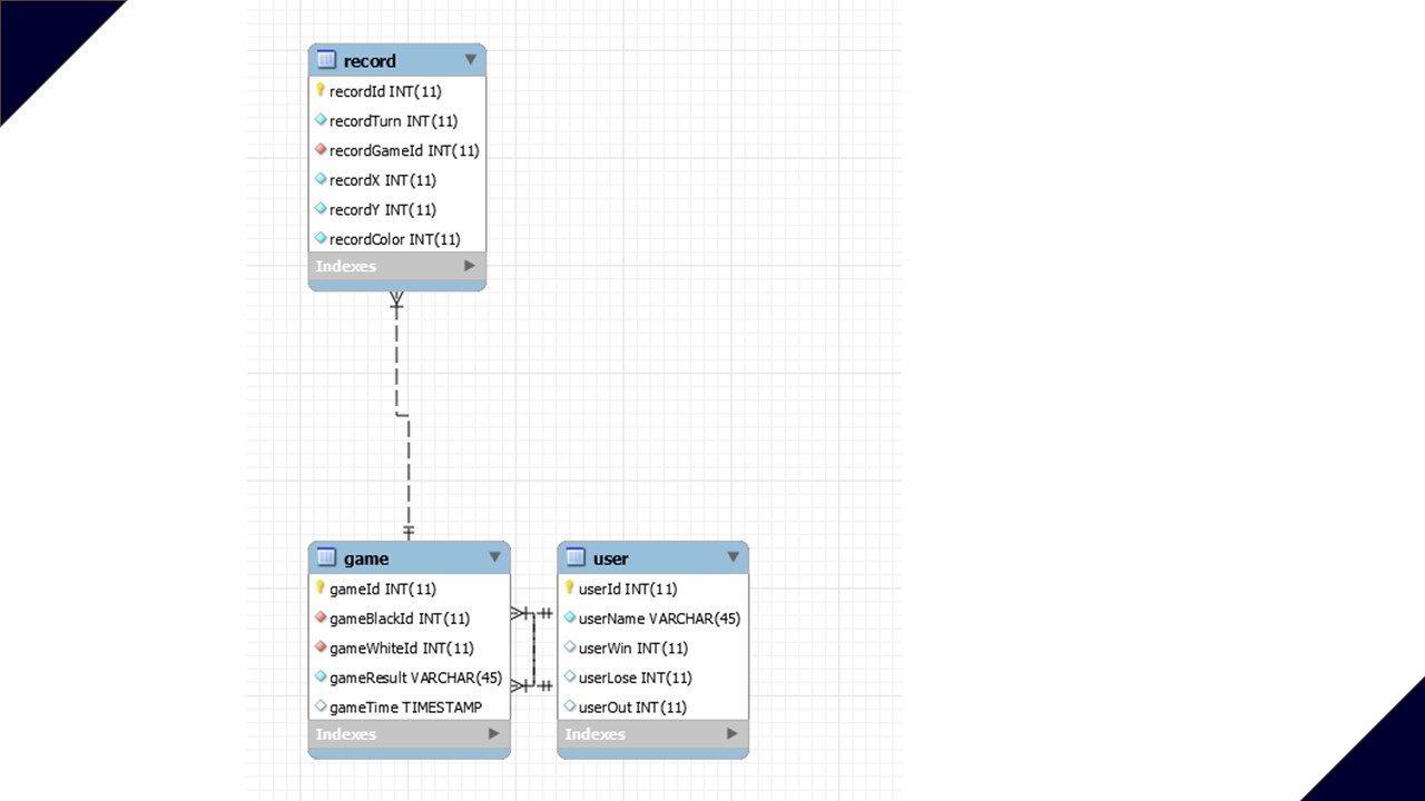 GitHub - daerong/ICT_Protocol_Study: TCP/IP 통신방식과 유사하게 구현한 오목프로그램