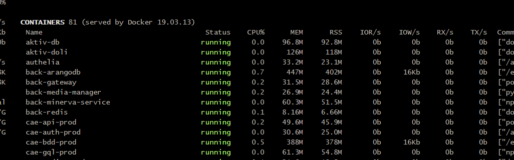 Docker sort in Web UI fall back to Name · Issue #2138 · nicolargo/glances · GitHub