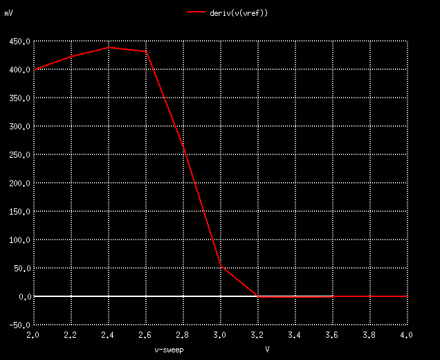 GitHub - Preetham-MNR/BandgapReference
