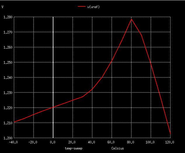 GitHub - Preetham-MNR/BandgapReference