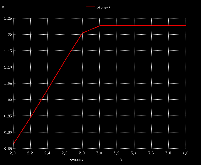 GitHub - Preetham-MNR/BandgapReference