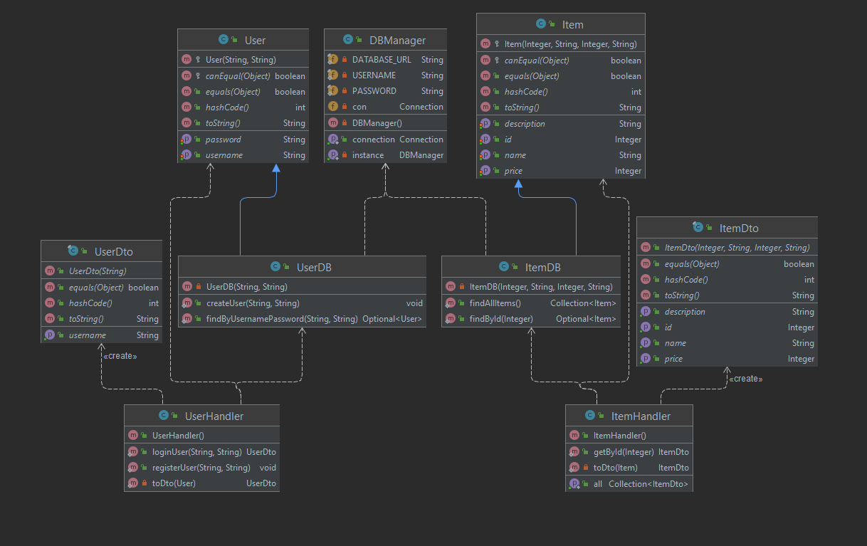 GitHub - SeaRoll/hi1031-webshop-e-variant