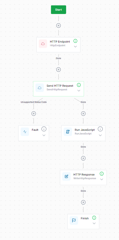 Elsa 2: Activity connection is not removed when dynamic outcome is deleted from activity · Issue ...