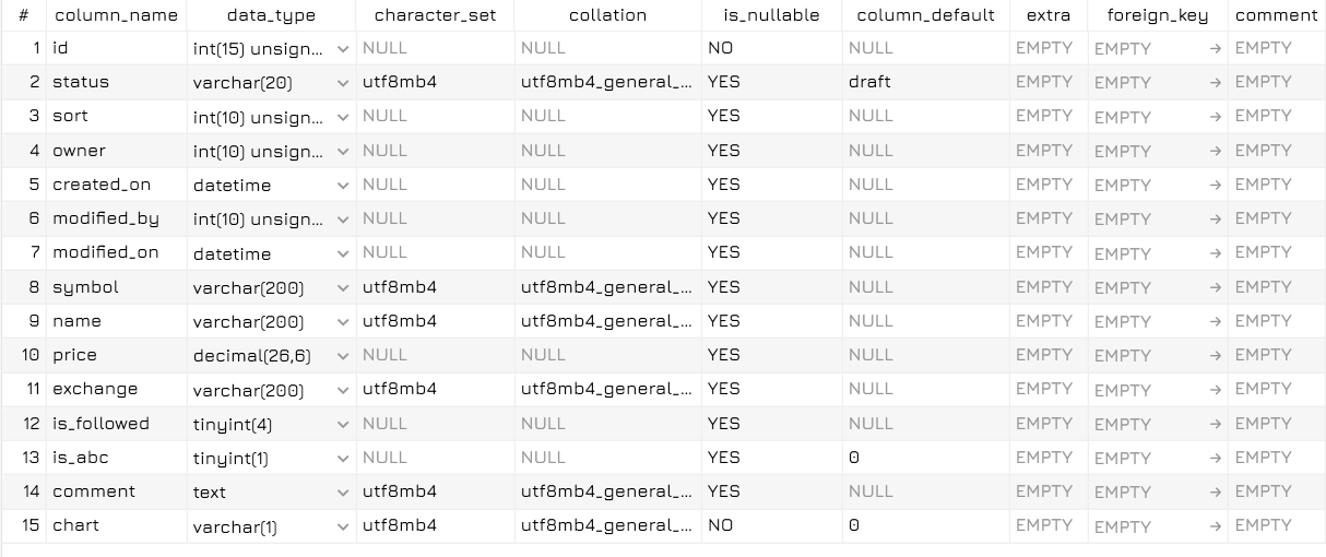 Rows displayed 2 times with filter · Issue #455 · TablePlus/TablePlus-Windows · GitHub