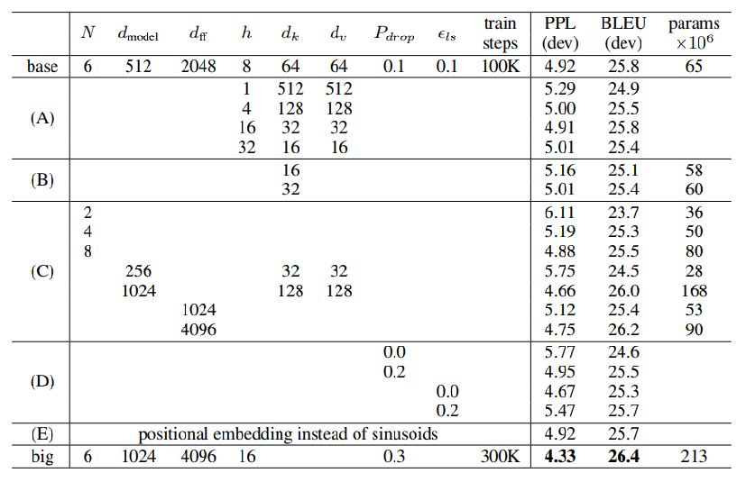Attention Keys Queries And Values · Issue 1293 · Tensorflow Tensor2tensor · Github