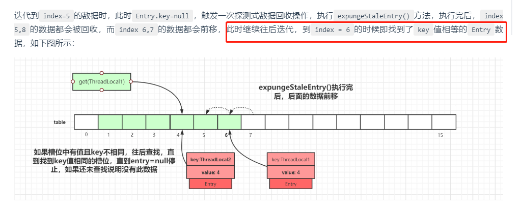 万字解析 Threadlocal 关键字这篇文章的 部分 移位过后的循环查找表述有歧义 · Issue 1776 · Snailclimb