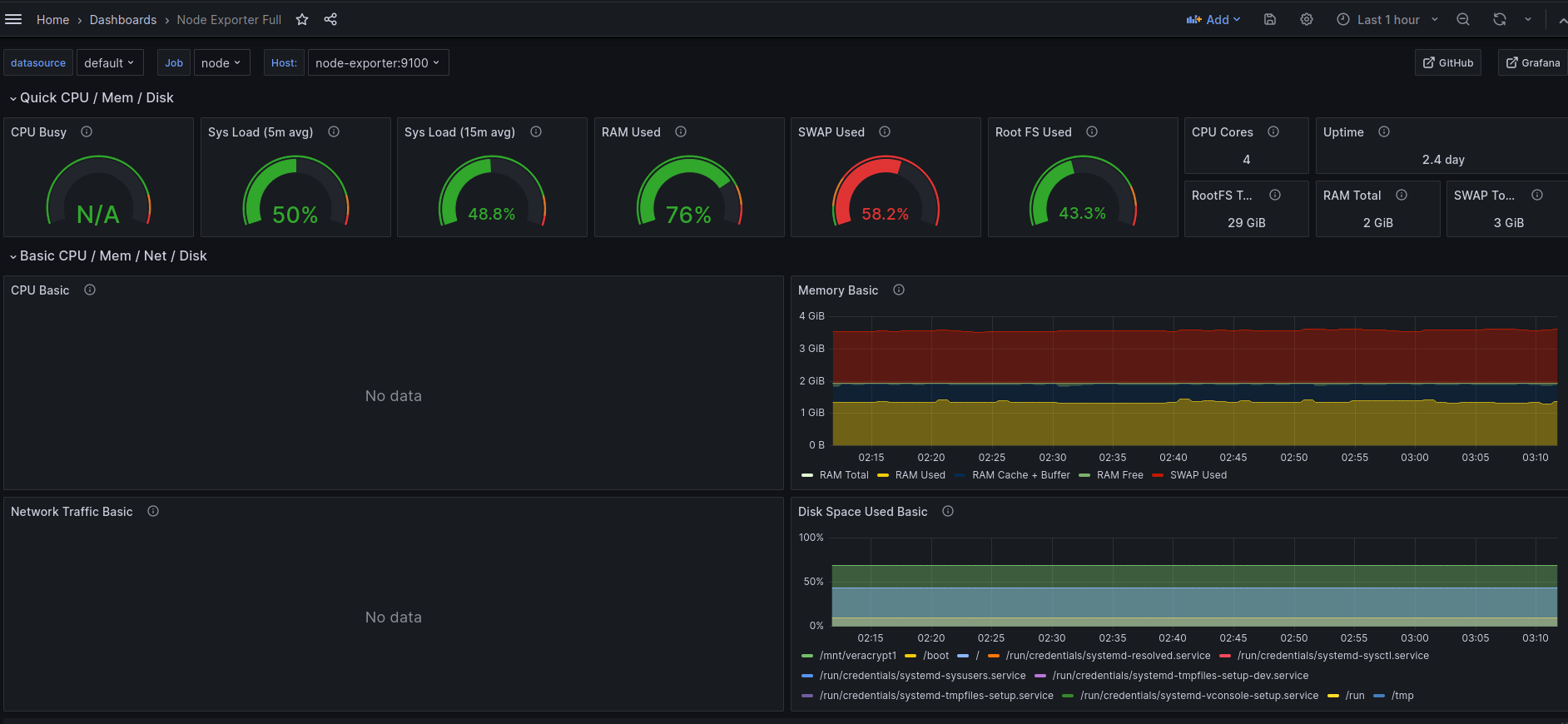 No Data Available When Interval Is Less Than 24 Hours · Issue 140 · Rfmoz Grafana Dashboards