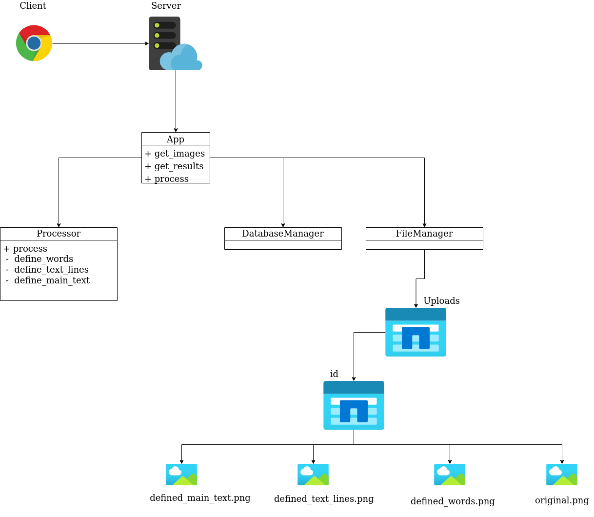 Github Tntamernassarimageclassifier Web Based System To Define Main 3268