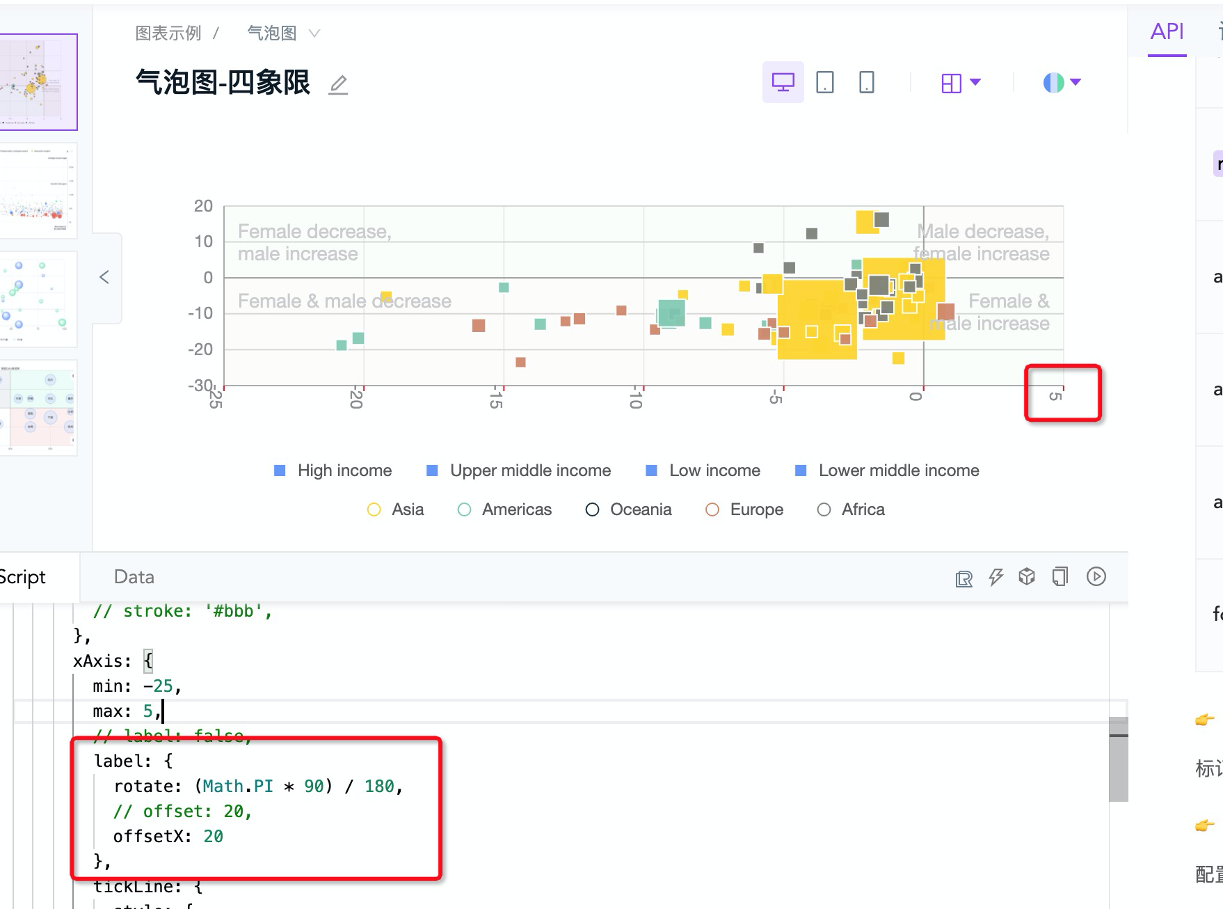 g2plot 2.x 气泡图：轴标签设置 rotate 为 90°时，出现标签值偏移，需要 添加 offsetX 和 offsetY 方向偏移配置 · Issue #2343 · antvis ...