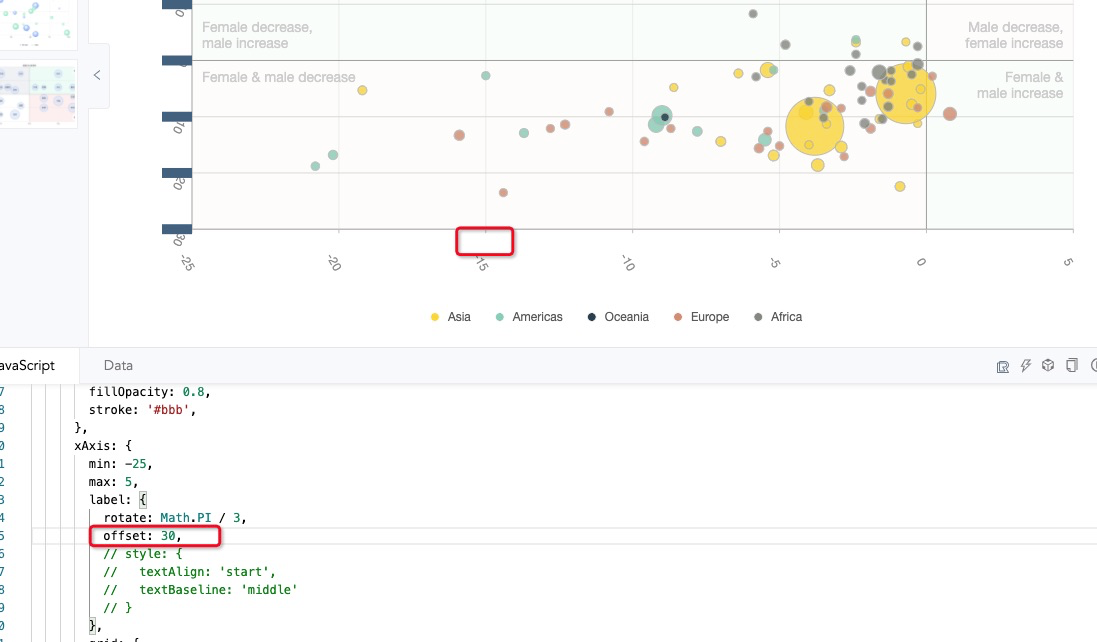 g2plot 2.x 坐标轴标签支持 水平方向偏移 · Issue #2407 · antvis/G2Plot · GitHub