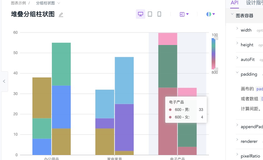 🐛 [BUG] g2plot 2.x 柱状图 连续型数据的时候，自定义提示框返回值 不完整 · Issue #2624 · antvis/G2Plot · GitHub