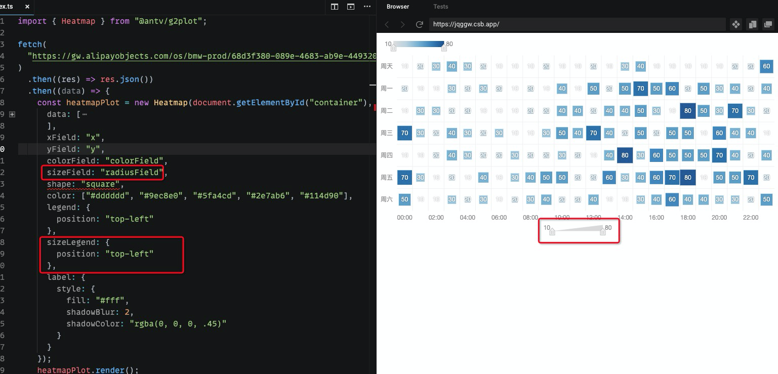 🥰 [FEATURE] g2plot 热力图 需要支持 sizeLegend · Issue #2731 · antvis/G2Plot · GitHub