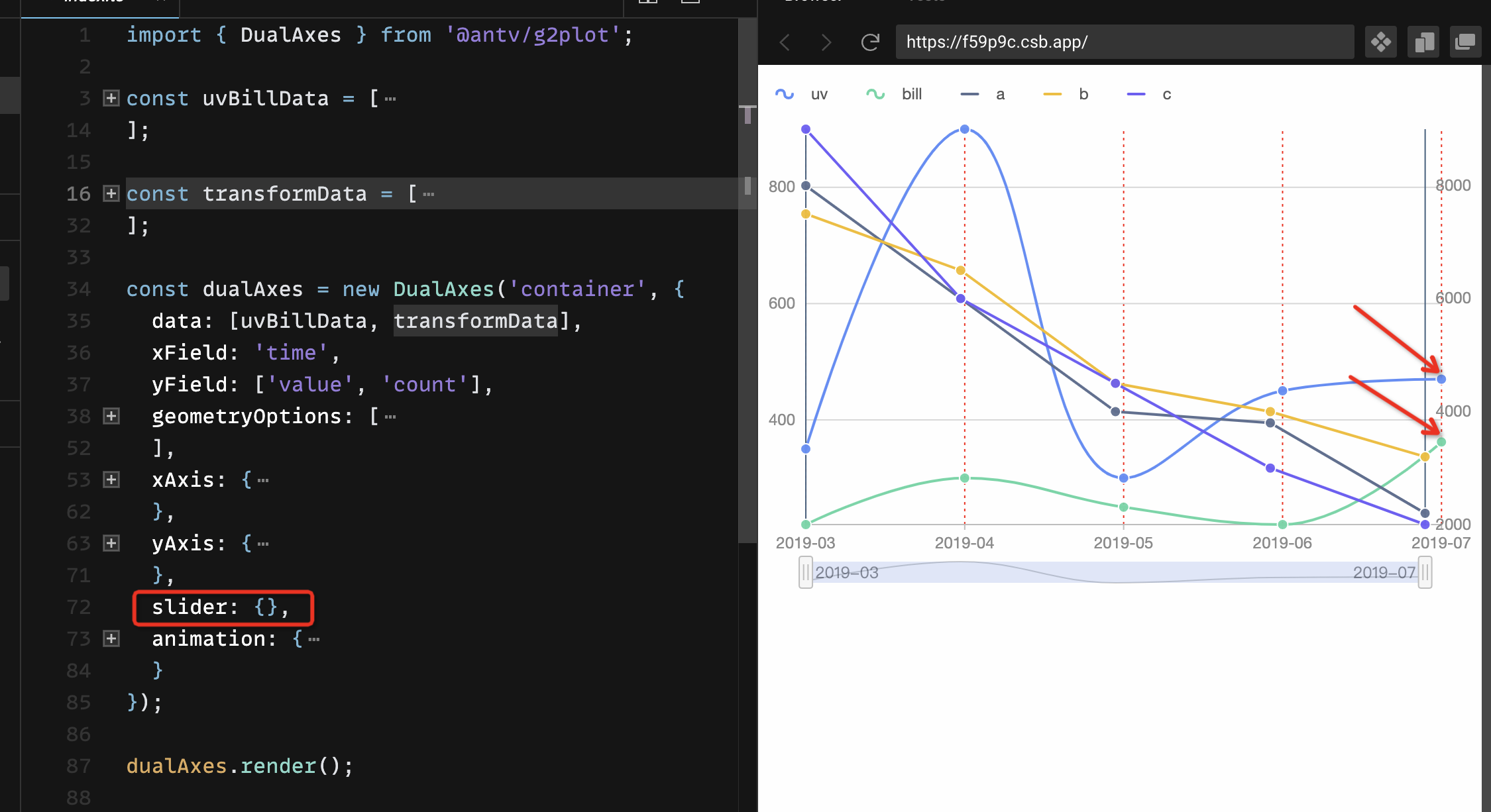 🐛 [BUG]双轴折线图 动画不生效；开启 slider 缩略轴后，折线跑到 y2 轴外侧了 · Issue #3445 · antvis/G2Plot · GitHub