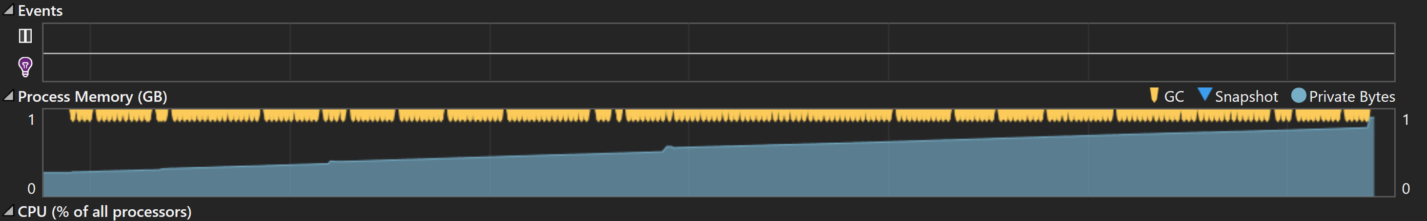 Blazor Server-Side Recursive Component over-memory consumption · Issue #14545 · dotnet ...