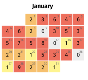 [Calendar Chart] Values inside calendar cell · Issue #981 · plouc/nivo ...