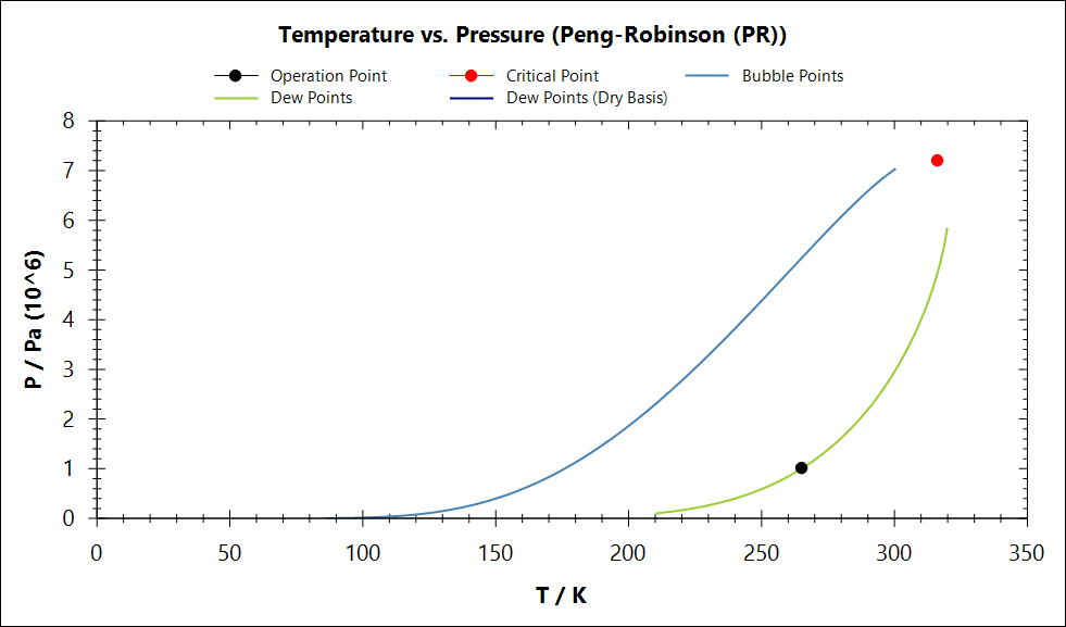 [Enhancement] Phase envelope · Issue #375 · DanWBR/dwsim · GitHub