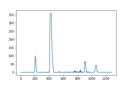 GitHub - SiddharthSingi/Advanced_Lane_Finding