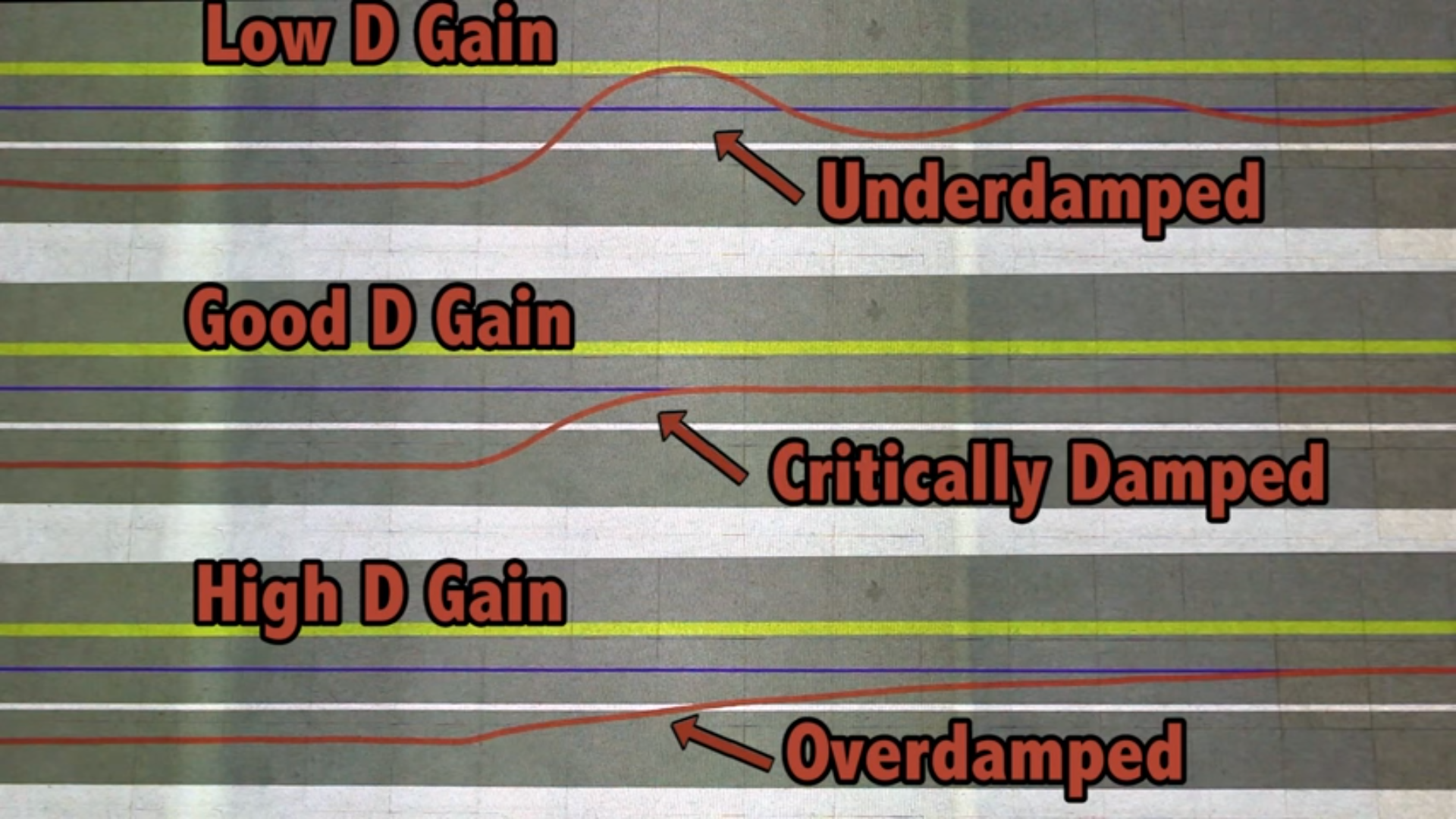GitHub - SiddharthSingi/PID-Control-Project: Uses PID to control the car simulator, given the ...