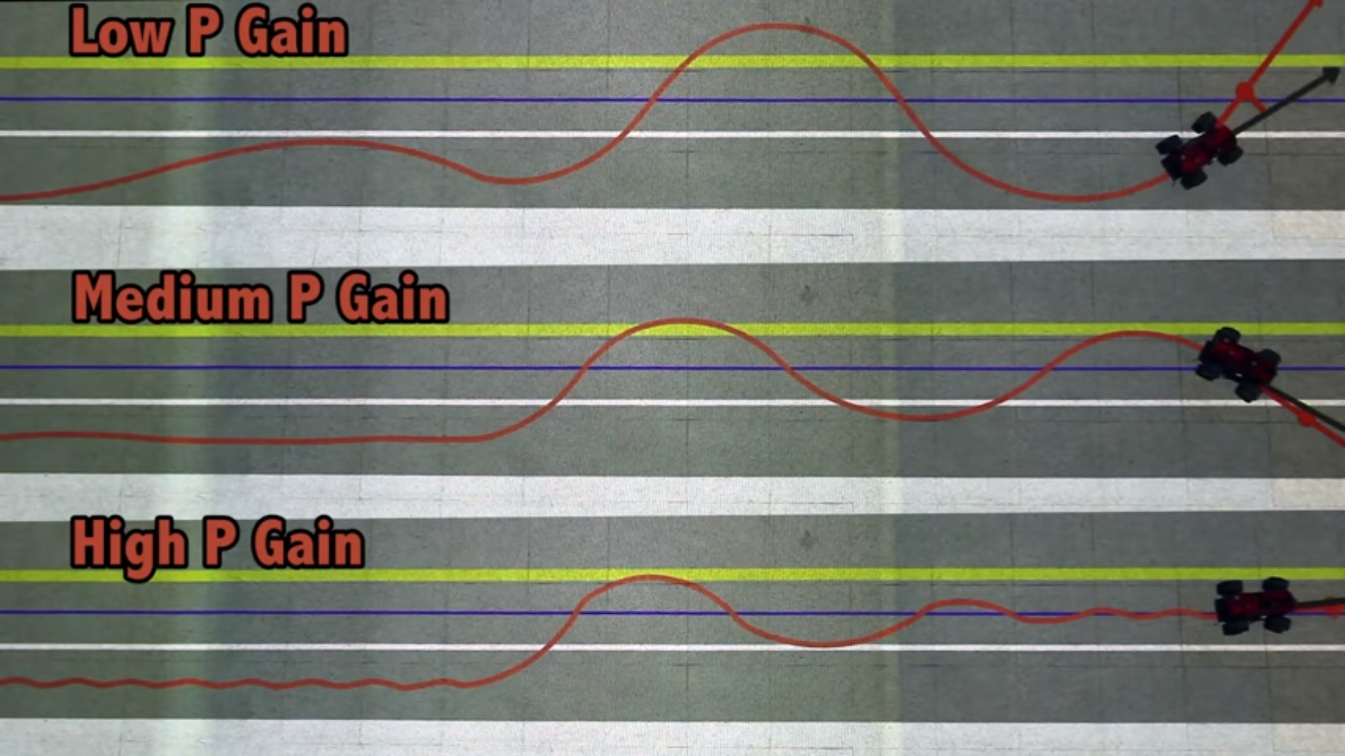 GitHub - SiddharthSingi/PID-Control-Project: Uses PID to control the car simulator, given the ...
