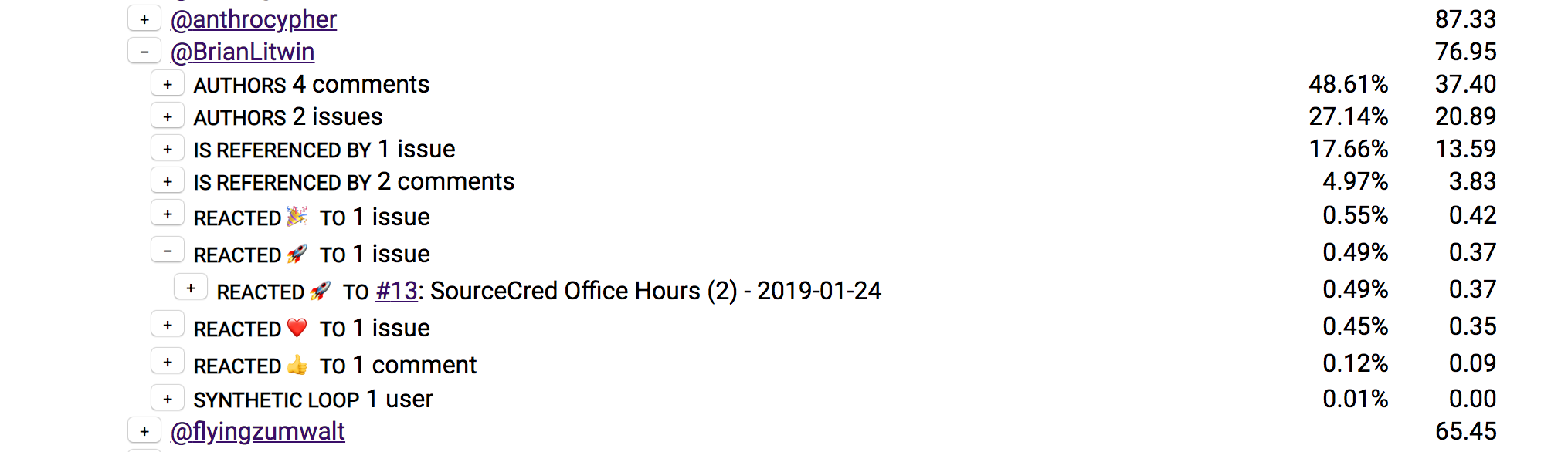 SourceCred Office Hours (2) - 2019-01-24 · Issue #13 · sourcecred/operations · GitHub