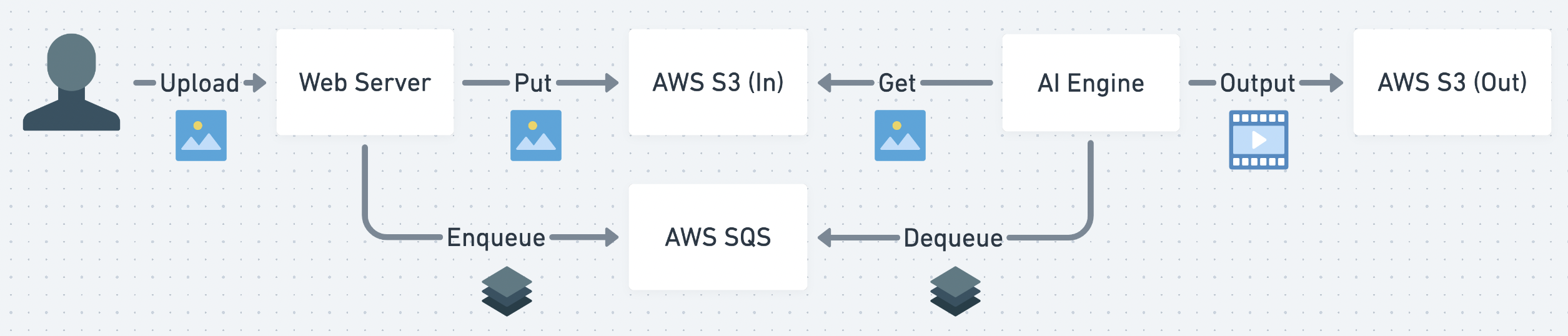 GitHub - amena-dev/amena-doc