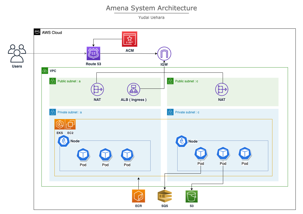 GitHub - amena-dev/amena-doc