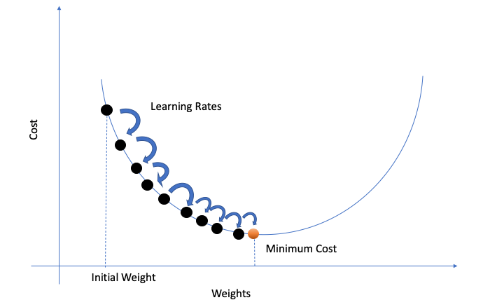 GitHub - mervebdurna/gradient-descent-with-python GitHub - mervebdurna/gradient-descent-with-python