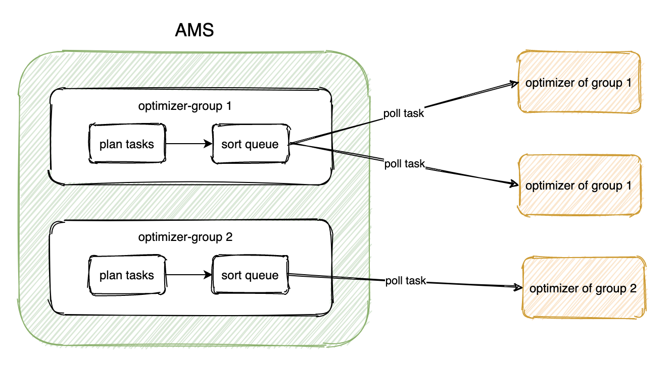[Feature]: Introduce balanced scheduling policy to makes the optimize mechanism of the table ...