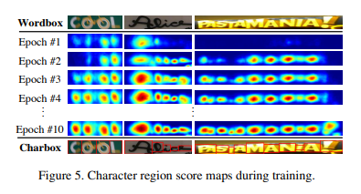 question on Weakly-Supervised Learning · Issue #155 · clovaai/CRAFT-pytorch · GitHub