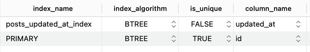 Show all posts recursively, having Categories + Subcategories. · Issue ...