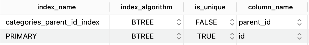 Show all posts recursively, having Categories + Subcategories. · Issue #92 · staudenmeir/laravel ...