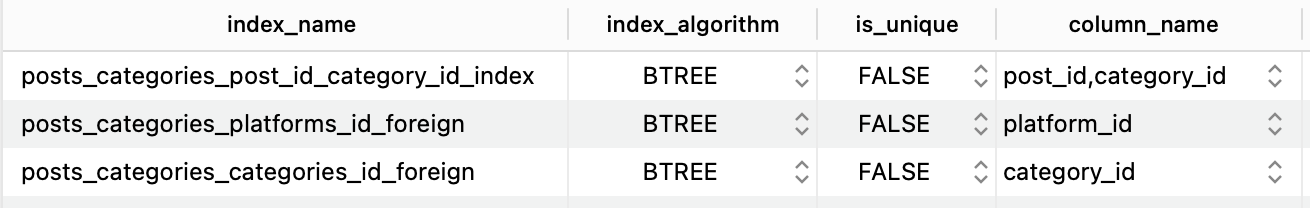 Show all posts recursively, having Categories + Subcategories. · Issue #92 · staudenmeir/laravel ...