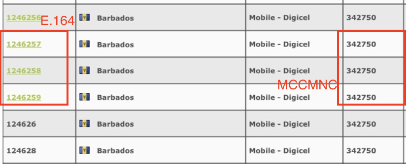 GitHub - telecomsxchange/country_code_mapper: A complete list of E.164 ...