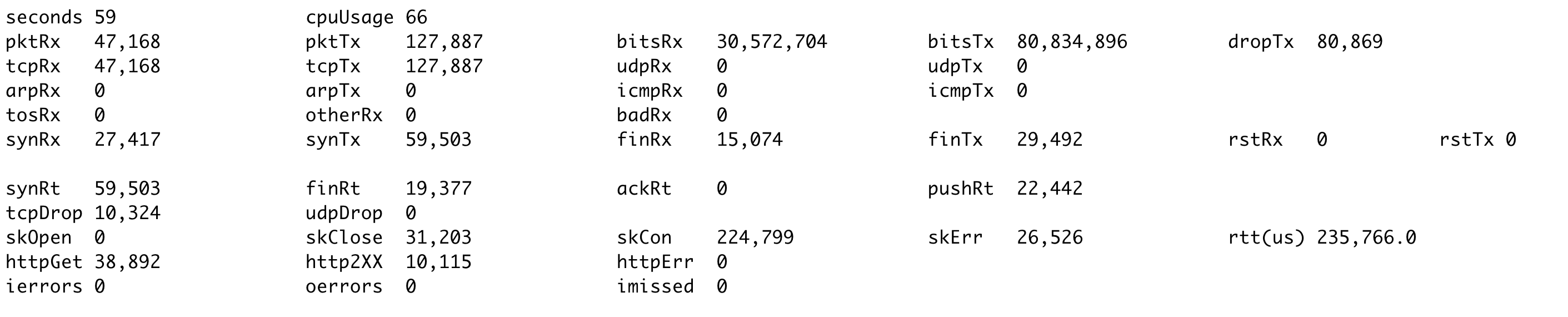 CPU没跑满，但出现丢包 · Issue #261 · baidu/dperf · GitHub