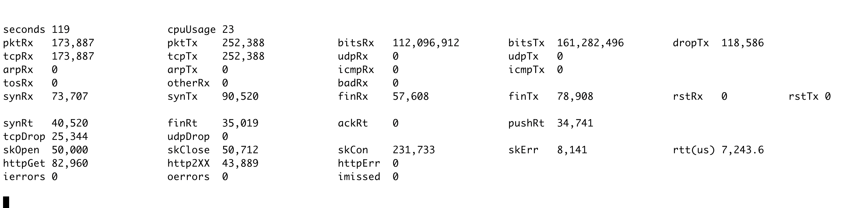 CPU没跑满，但出现丢包 · Issue #261 · baidu/dperf · GitHub