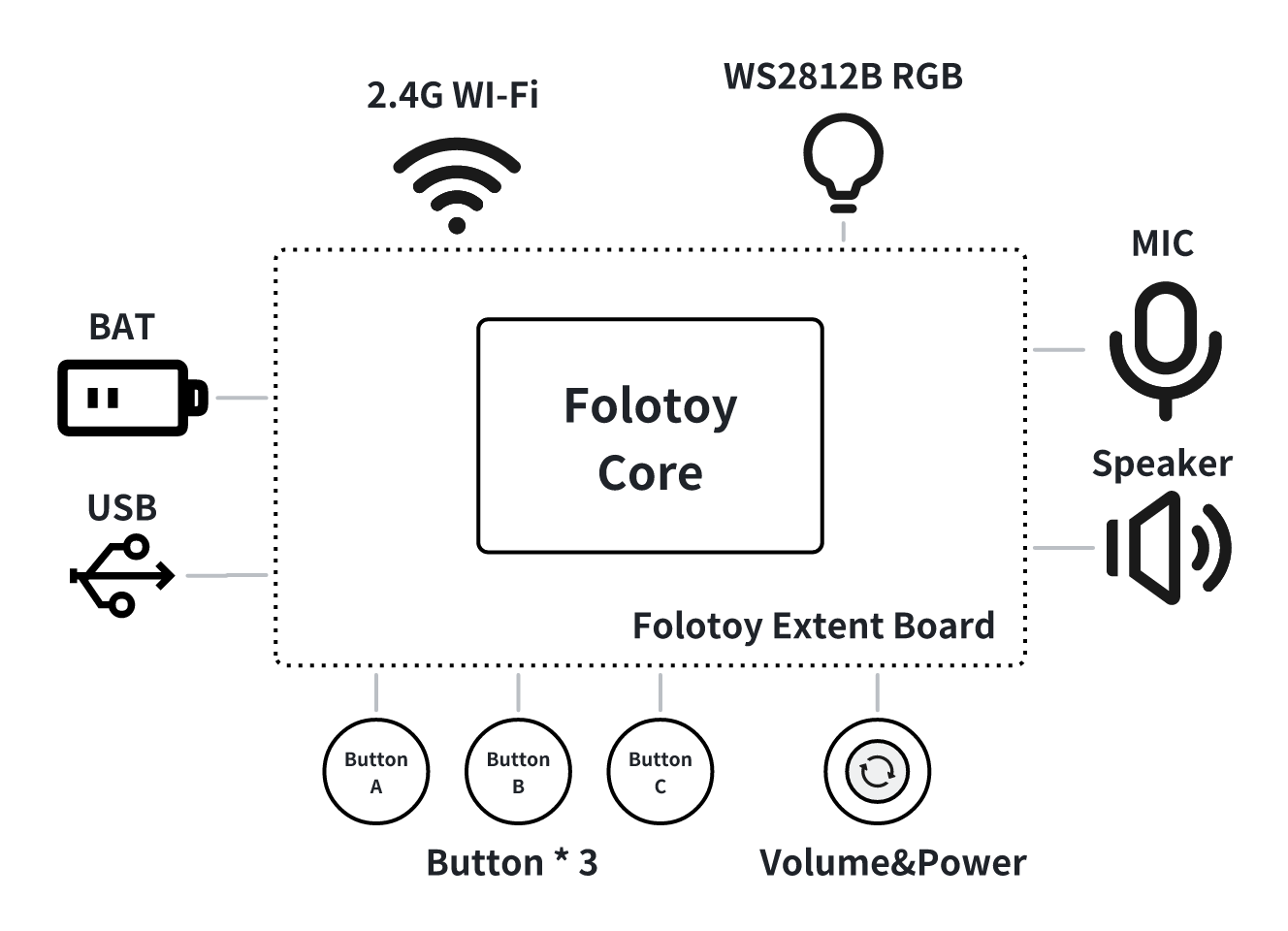 Quick Start | FoloToy Docs