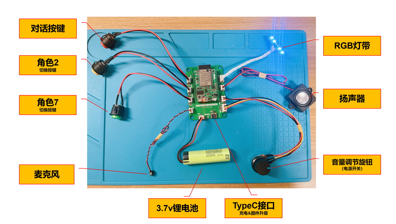 Components | FoloToy Docs