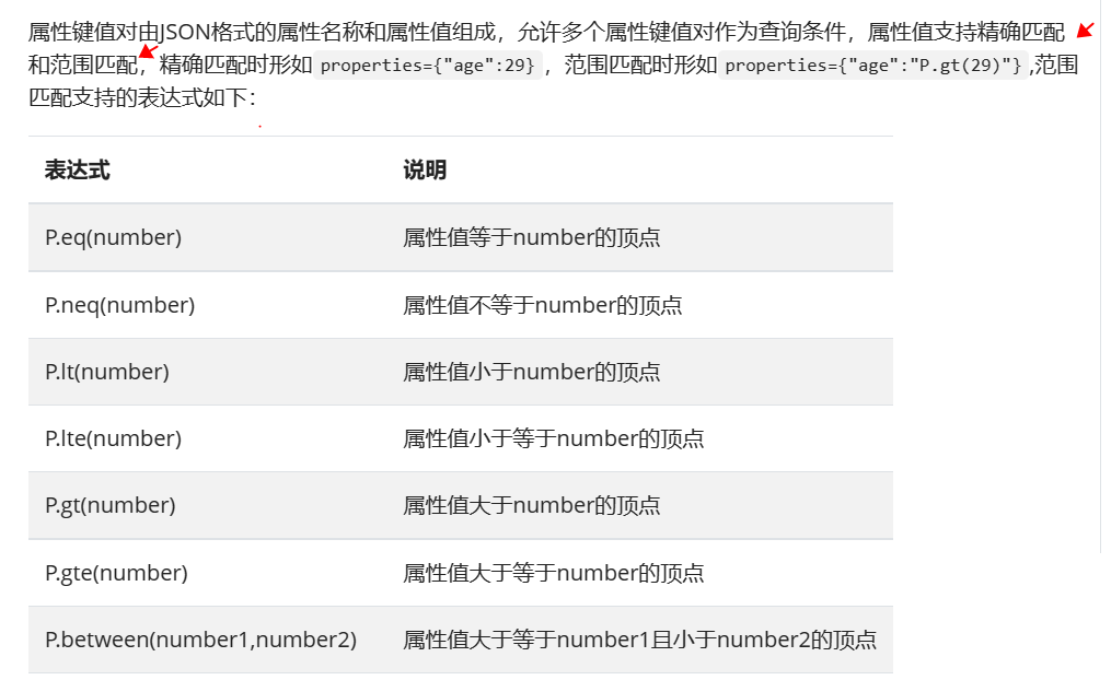 [Question] 模糊查询的方式 · Issue #2075 · apache/incubator-hugegraph · GitHub