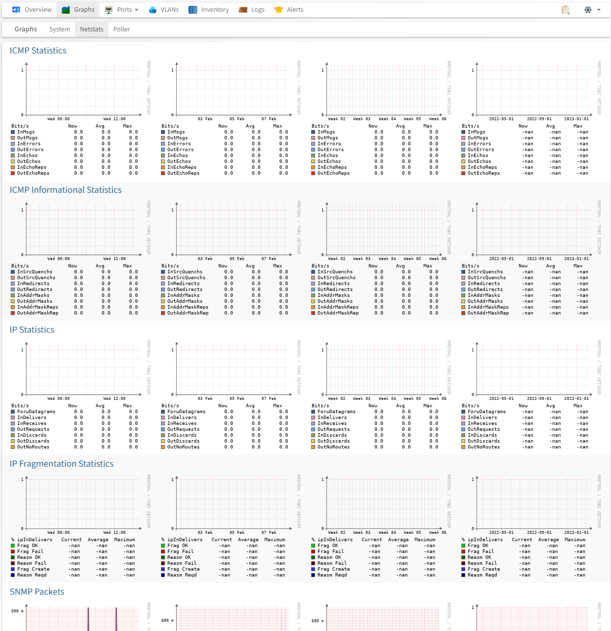 Observium Poller Wrapperpy Uses `python` Shebang So Cron Job Fails · Issue 1771