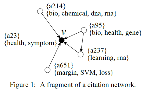 Learning Graph Representations with Embedding Propagation 정리