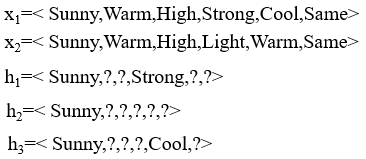 GitHub - pod3275/Concept-Learning-Candidate-Elimination: Candidate ...