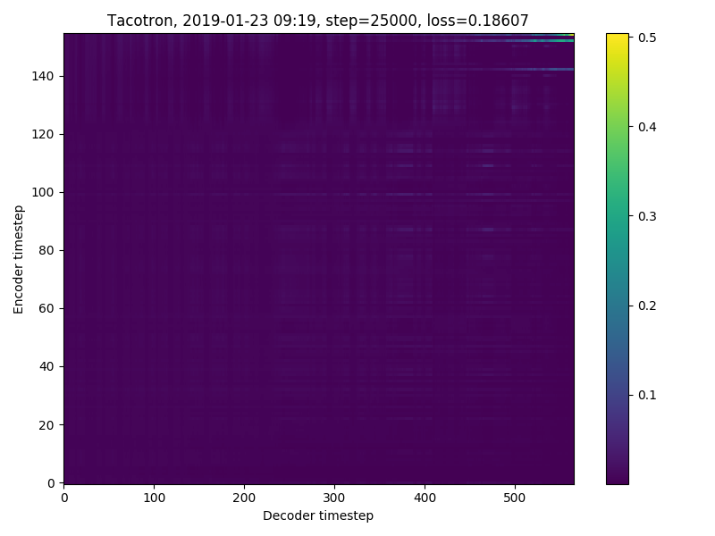 Tacotron plus World vocoder · Issue #241 · keithito/tacotron · GitHub