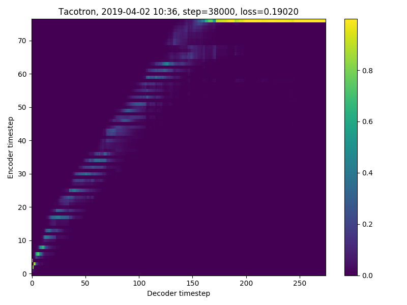 Tacotron plus World vocoder · Issue #241 · keithito/tacotron · GitHub