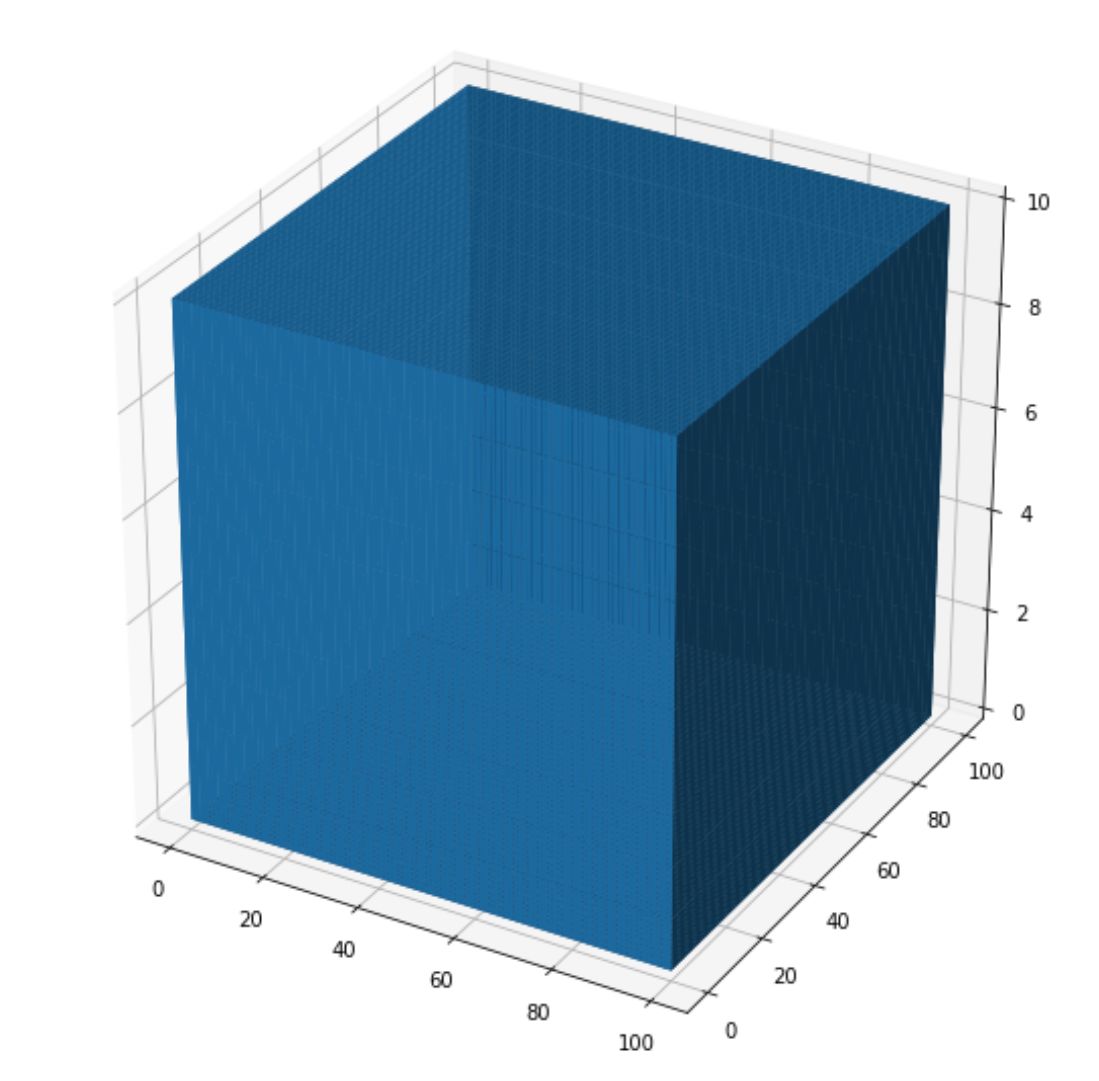 Resampled image is cropped · Issue #1358 · SimpleITK/SimpleITK · GitHub