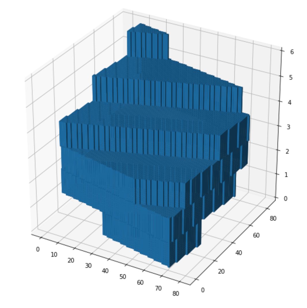 Resampled image is cropped · Issue #1358 · SimpleITK/SimpleITK · GitHub