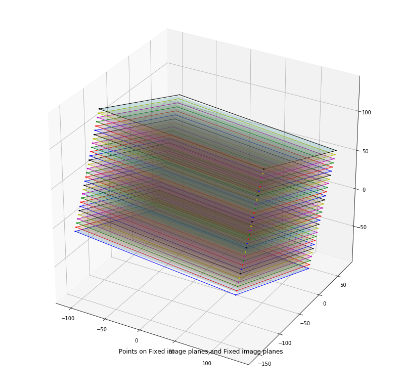 Fixed image coordinate system not mapping to Moving image coordinate ...