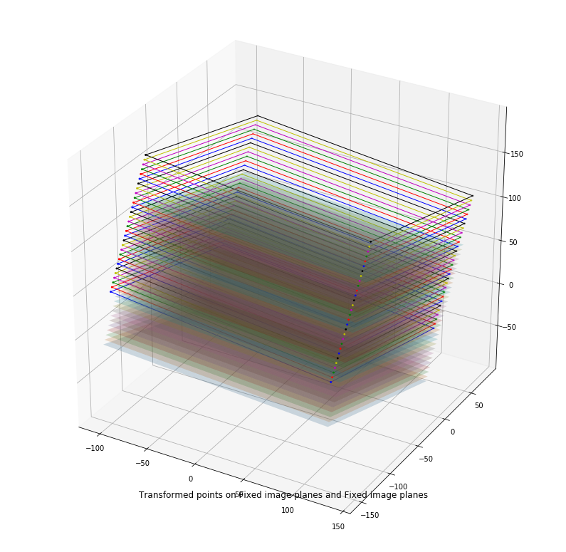 Fixed image coordinate system not mapping to Moving image coordinate ...